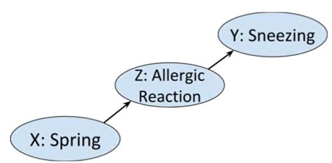 Beyond Classical Bayesian Networks The n Category Café