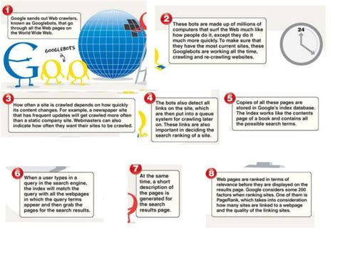 if modified since header ppt