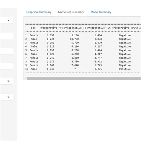 a binomial logistic regression model a nomogram for predicting the