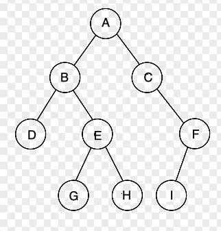 Solved Given the following binary search tree. Given a | Chegg.com