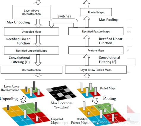 Cnn图像分类网络汇总（one）lenetalexnetzfnetcnn分类网络 Csdn博客