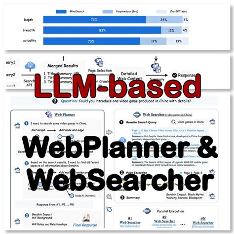 Mindsearch Outperforms Chatgpt Web And Perplexityai By Combining Rag And Directed Acyclic