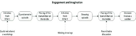 Placement Of The Transmitter Download Scientific Diagram