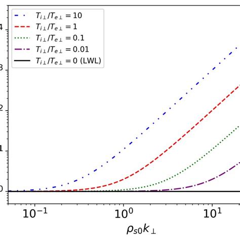 The Arbitrary Wavelength Polarization Factor 1ρ 2 K ⊥ Arising In The Download Scientific
