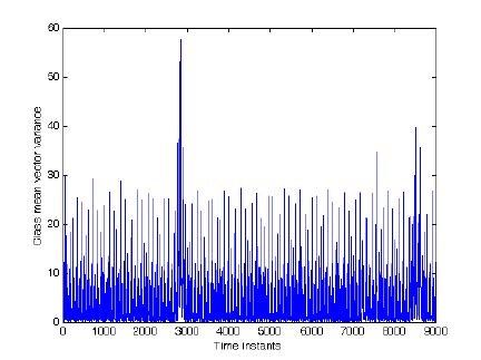 The Variance Between The Class Means Of Each Separate Time Instant Download Scientific Diagram