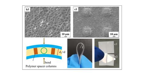 Polymer Dispersed Liquid Crystal Films On Flexible Substrates With Excellent Bending Resistance