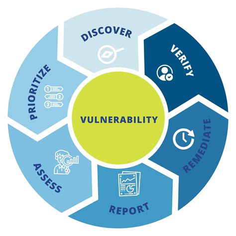 Vulnerability Index