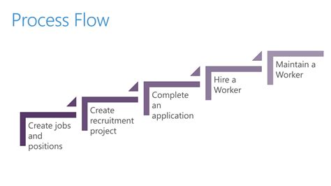 Ppt Mastering Microsoft Dynamics 365 For Operations Streamlining Business Processes
