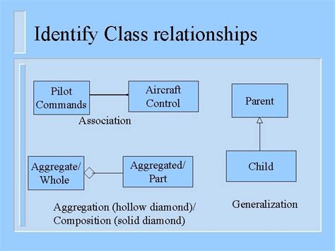 Uml Diagrams Class Diagrams The Static Analysis Model