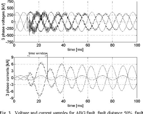 Figure 3 From New Design Of A Neural Network Algorithm For Detecting And Classifying Trans