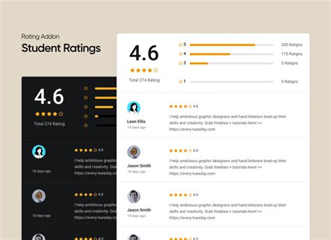 Introducing Tutor Lms Elementor Addons Create Custom Course Page Course Carousels Course