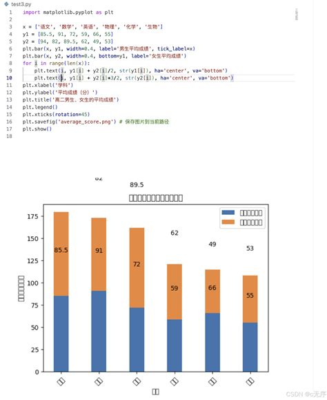 【数据可视化复习方向】 Csdn博客