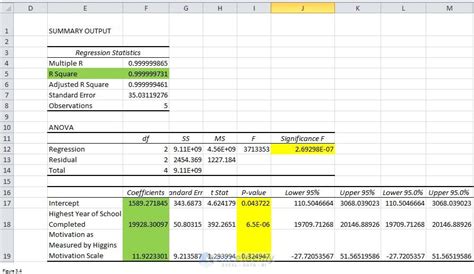 Multiple Regression Analysis With Excel