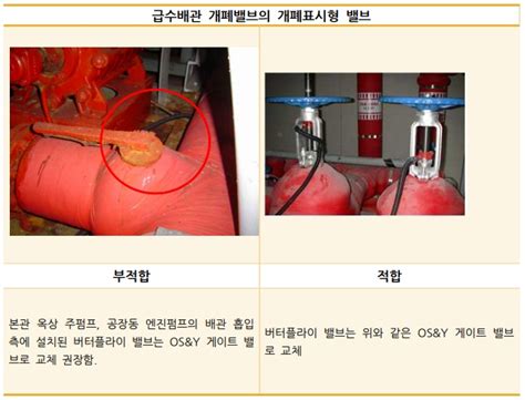 급수배관 개폐밸브의 개폐표시형 밸브 부적합적합 사례 네이버 블로그