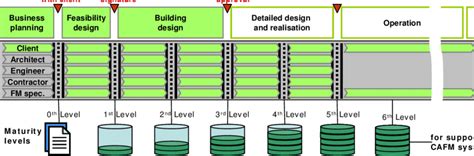 Inpro Stage Gated Concurrent Design Process Olofsson Et Al 2010