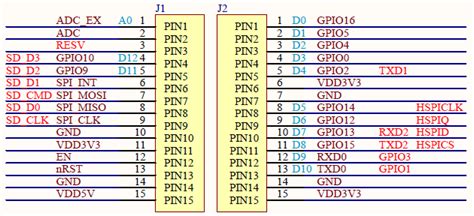 รวมประสบการณ์จากงานสอน และเรื่องที่พบพาน Nodemcu V2 Esp8266 ตอนที่ 1 ทำความรู้จัก Nodemcu และ
