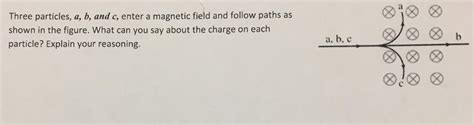 Solved Three Particles A B And C Enter A Magnetic Field Chegg Com
