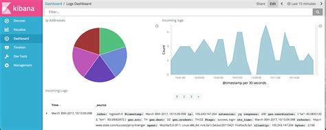 Kibana【从无到有从有到无】【搜索引擎】【k5】仪表板kibana K5 Csdn博客 Kibana【从无到有从有到无】【搜索引擎】【k5】仪表板kibana K5 Csdn博客