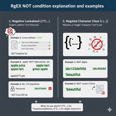 Regex Not Condition Explanation And Examples