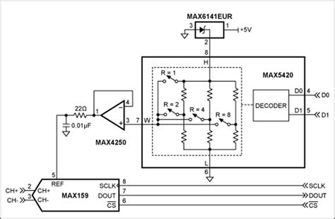 Calibration Circuit Library Analog Devices