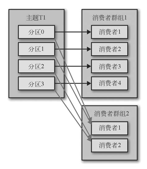 二十分钟快速上手Kafka开发Java示例 琴水玉 博客园