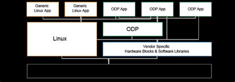 P4 Language Tutorial Hardware Support And Sonic P4 Configuration Guide