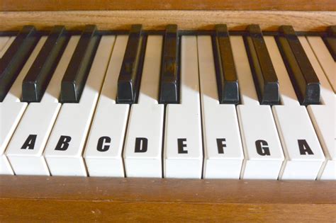 Piano Keys And Their Letters Mozart Project