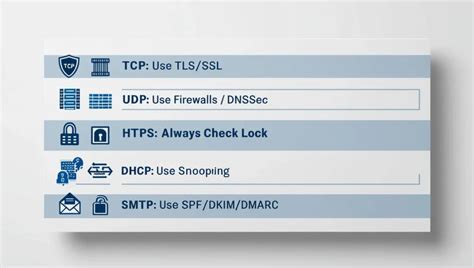 Network Protocols 5 Security Essentials Black Hat Trick Blog
