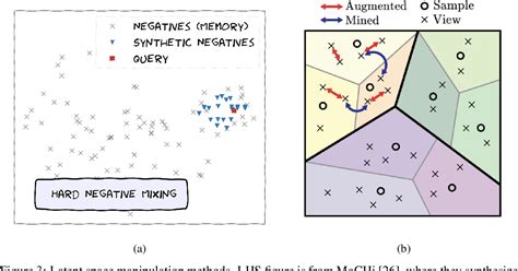 Figure From Understand And Improve Contrastive Learning Methods For Visual Representation A
