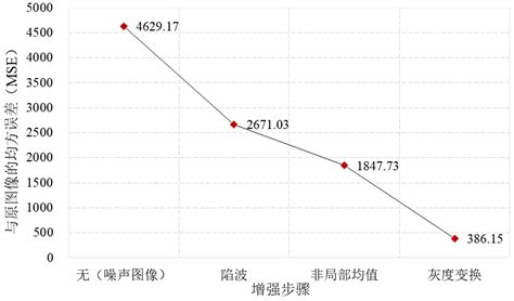 图像增强课程设计去噪 灰信网软件开发博客聚合