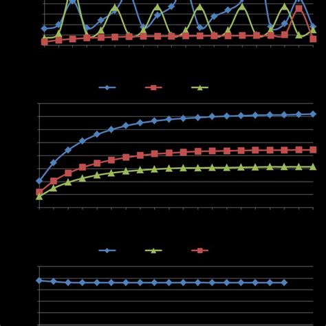 Effect Of Fracture Half Length Of The Fractures On The Net Closure