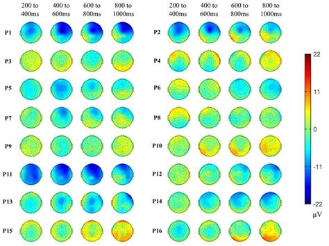 Experiment 2 Sentence Paradigm Individual Participant Topographic Download Scientific Diagram