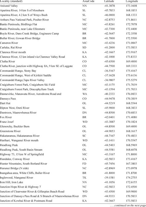 Geographical Coordinates Of Localities In Decimal Degrees Download Table