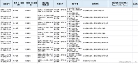 功能测试用例设计功能用例设计 Csdn博客