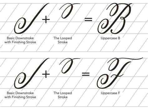 It All Starts With The Basic Strokes Ipad Calligraphy