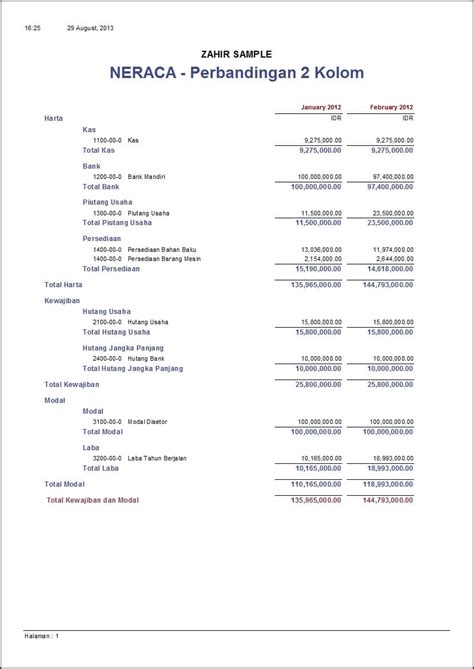 Contoh Neraca Keuangan Software Zahir Accounting