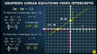 GRAPHING A LINEAR EQUATION GIVEN SLOPE Pptx