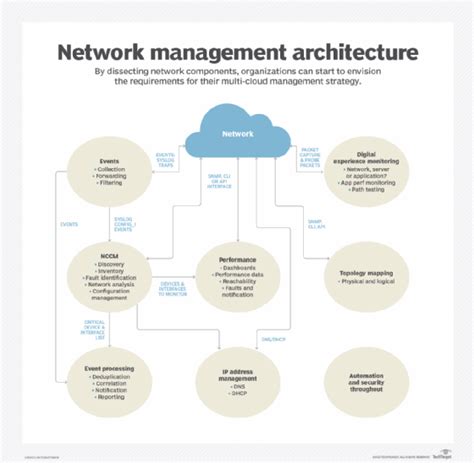 What Is Network Monitoring