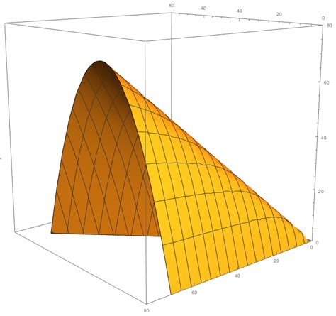 Python TensorFlow Tf Nn Convolution Error Stack Overflow