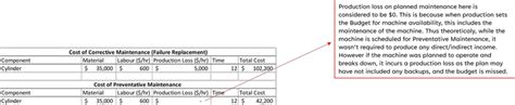 How To Calculate Optimal Maintenance Intervals — Pardus Consulting