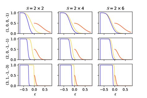 Comparison Of P √ Sδ ν S λ 2 Blue P δ λ 2 Yellow Download Scientific