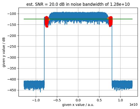 simulation of a coherent optical homodyne intradyne transmission