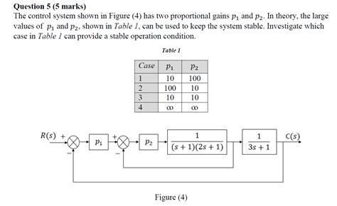 Solved Question Marks The Control System Shown In Chegg
