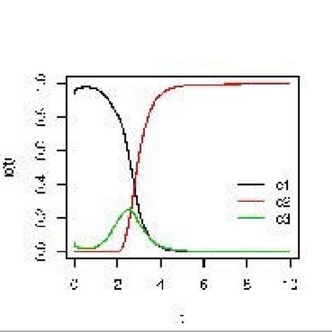 series estimates of system reliability function download scientific