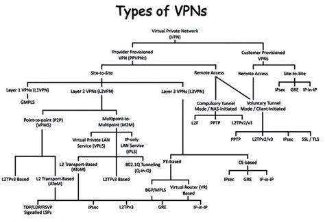 Security Trybe Securitytrybe On X Internet Security Internet Safety Security Safes