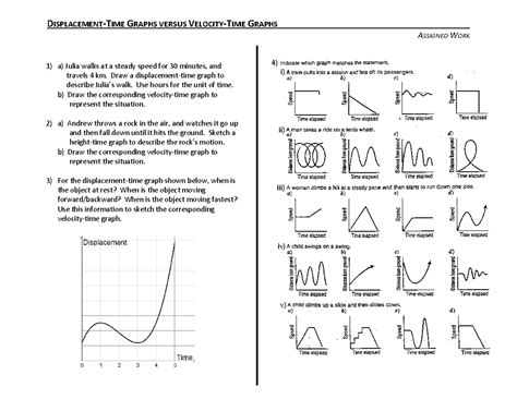 02 displacement time graphs versus velocity time graphs assigned