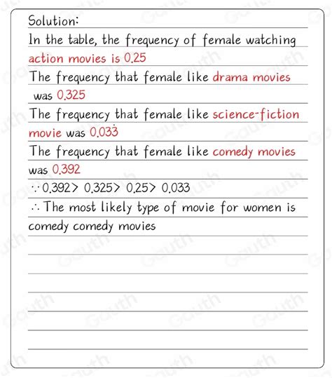 Solved Use The Relative Row Frequencies In The Table Below To Answer