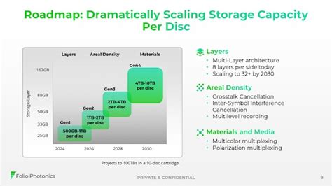 Folio Photonics With Multi Layer Optical Disc Storage Technology Storagenewsletter