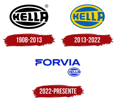 Hella Logo Symbol Meaning History Png Brand