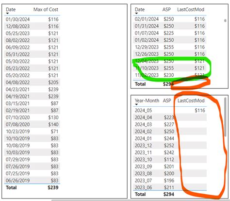 Solved Fetch Matching Date Value Or Latest Date Value Microsoft Fabric Community